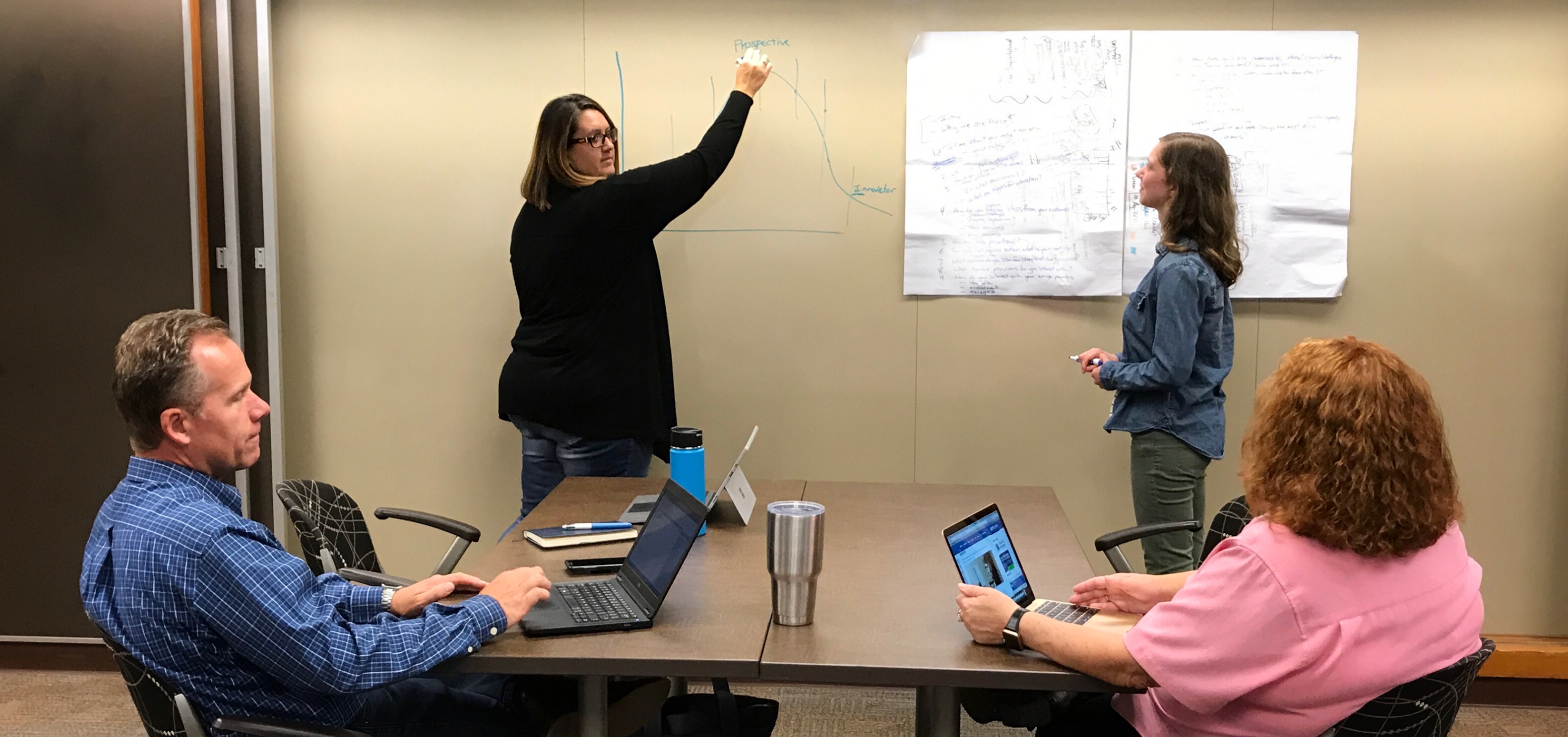 Journey of BRM: Purdue Part 3 - BRM Institute