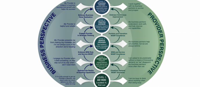 Top 10 BRM Articles of 2016 - BRM Institute