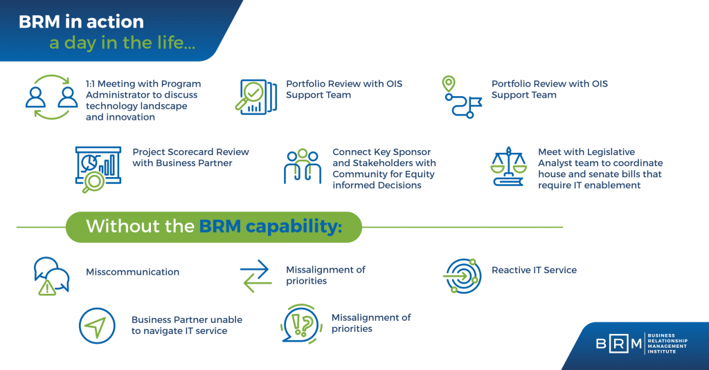 A Day in the Life of a BRM