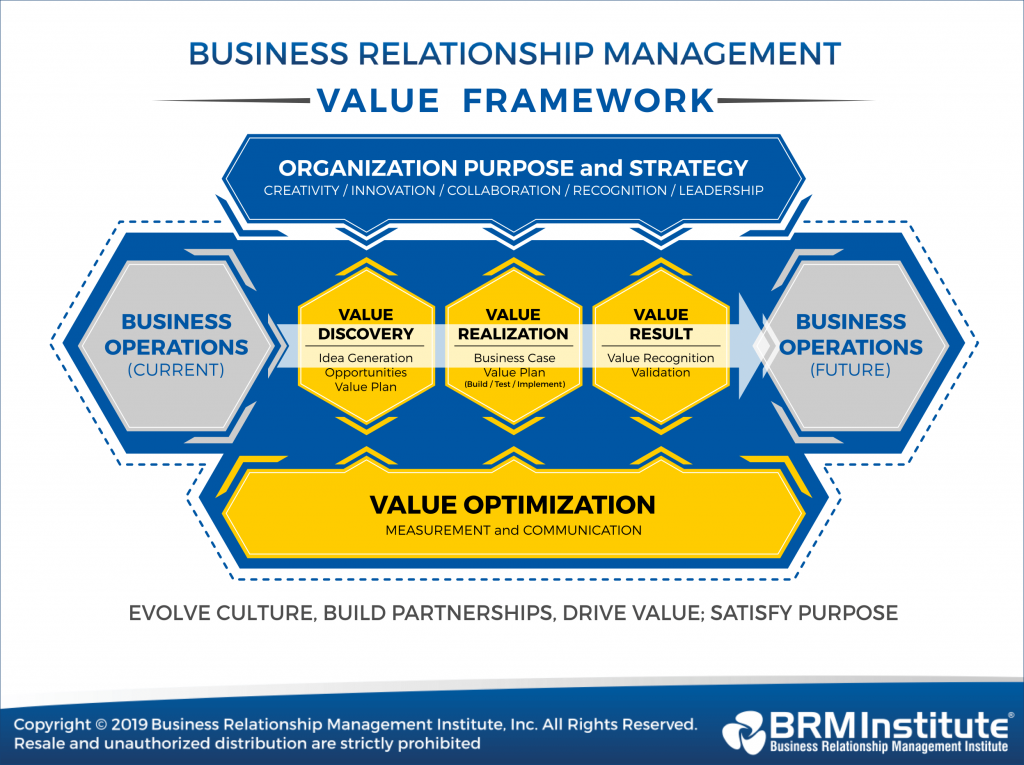 Becoming a Value-Focused Organization Workshop Official Release!
