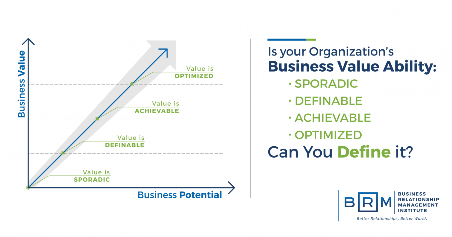 Business Value Ability: Organization Assessment - BRM Institute