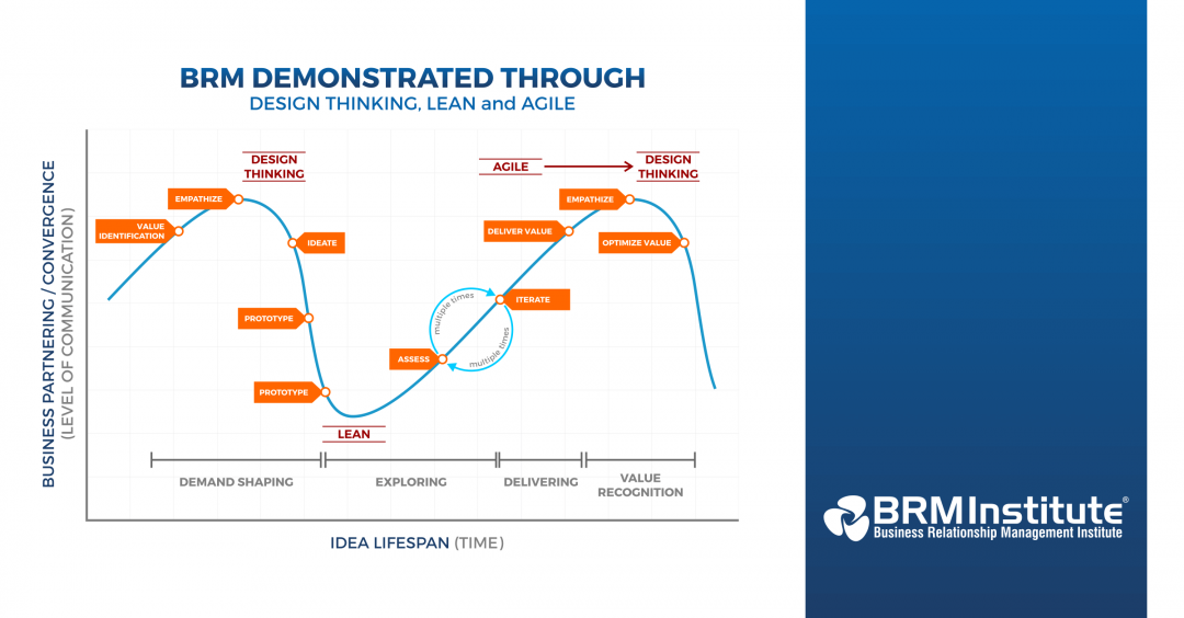 Combine Your Business Methodologies for a Targeted Growth Strategy