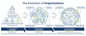 The Relationship-Centered Organization: Accessing Infinite Value ...