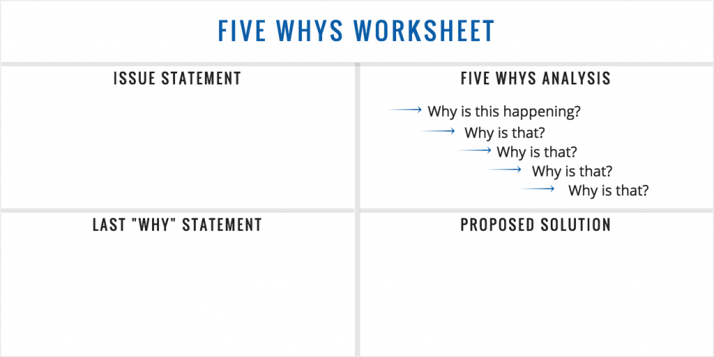 The Five ‘Whys’ of Strained Business Relationships