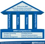 Business Relationship Management Professional (BRMP®) – A Catalyst for ...