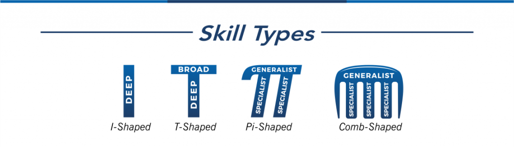 Why DevOps Realizes Exponential Results with an Advanced BRM Capability