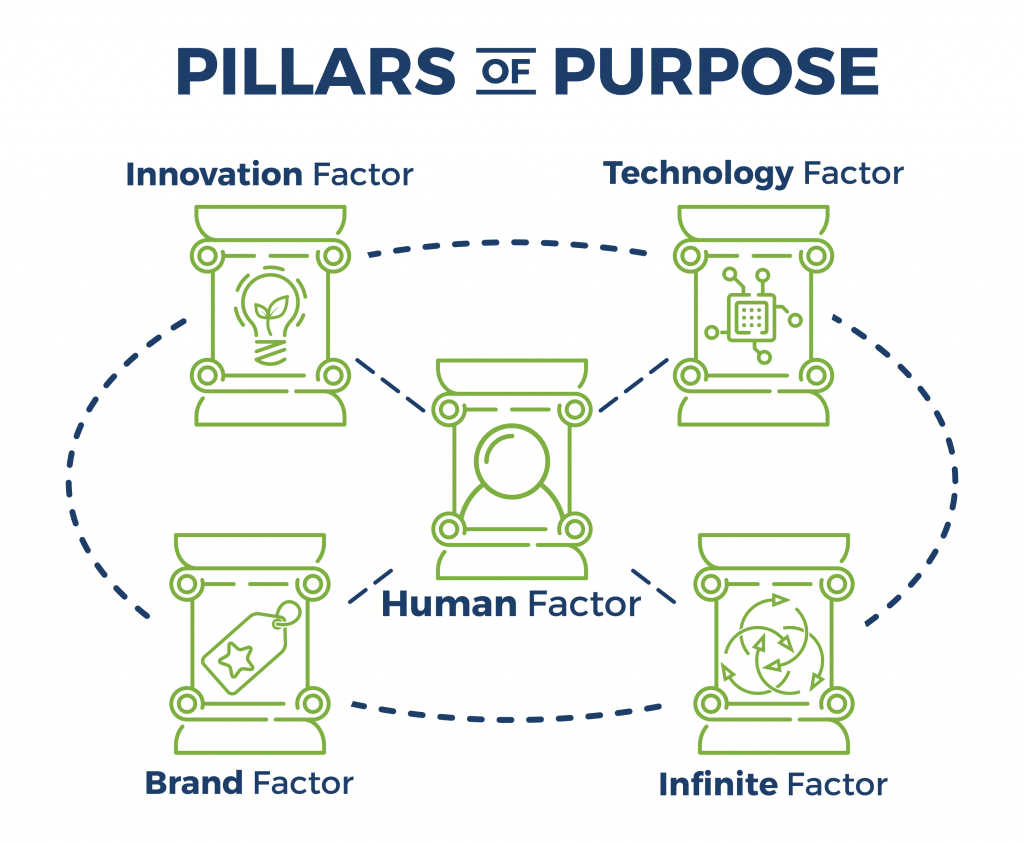 The Relationship-Centered Organization System