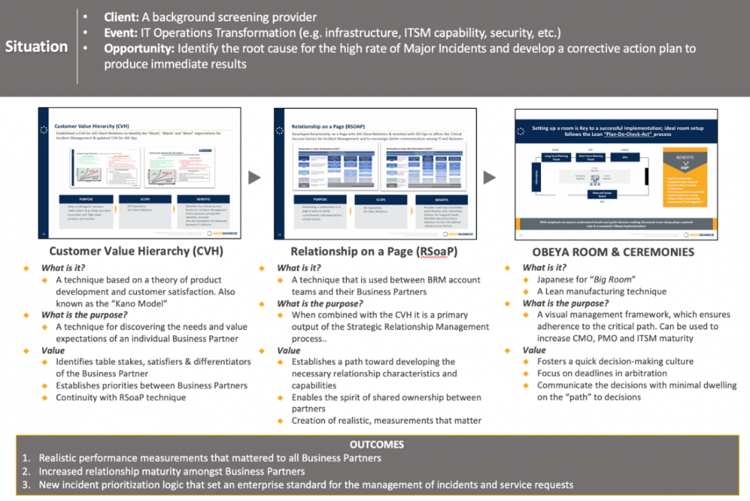 A Lean Approach to BRM Leads to Value Realization